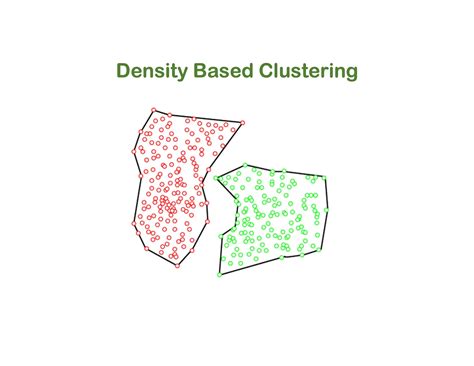 5 types of clustering algorithms in ml pdf
