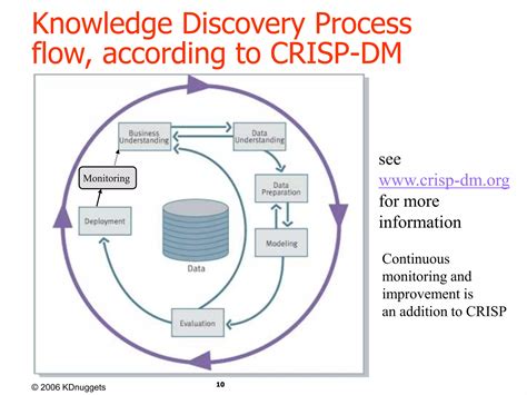 Data Mining Tutorialppt