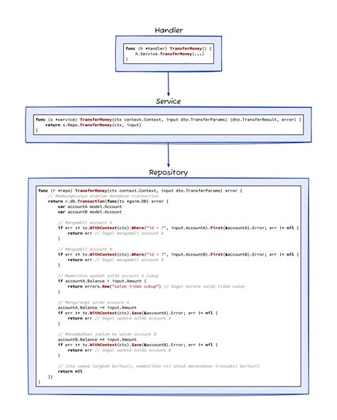 Teknik Implementasi Database Transaction Pada Logic Layer Di Backend
