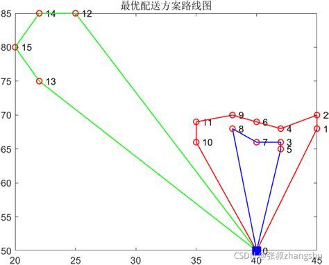 matlab改进萤火虫算法求解路径优化vrp population j individual csdn博客