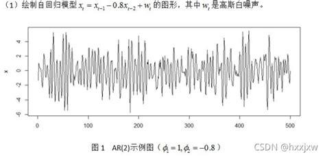 自回归模型autoregressive Modelauto Csdn博客