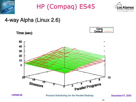 Ppt Designing Parallel Operating Systems Using Modern Interconnects