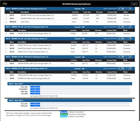 Editing Allmon3 Indexhtml Allmon Allstarlink Discussion Groups