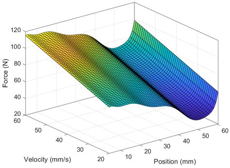Interacting Multiple Model Estimators For Fault Detection In A