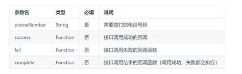 uni问题：app端打包后拨打电话功能失效 uni makephonecall csdn博客