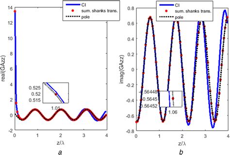 Vector Potential Greens Function Of 2‐d Array Of Veds On A Substrate Download Scientific
