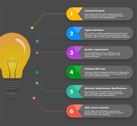 How To Build A Custom CRM Software For Your Business LANARS