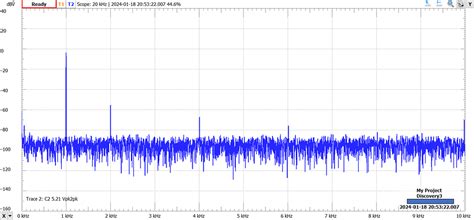 Guide To Using A Spectrum Analyzer To Measure Audio Amplifier Distortion Test And Measurement