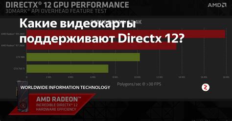 Какие видеокарты поддерживают Directx 12 Worldwide Information