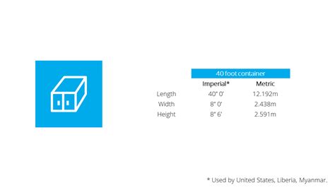 Build Ship Run — Anywhere Containers By Sasa Kovacevic Three Days Awake Medium