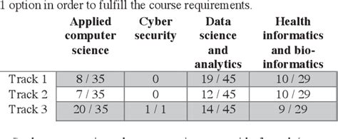 Table 1 From Developing Technical Skillsets In Diverse Audiences Semantic Scholar