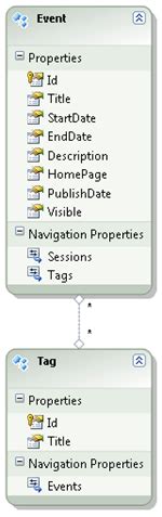 Gunnar Peipman S ASP NET Blog ASP NET MVC Implementing CheckBoxList