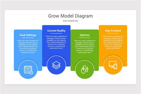 Grow Model Diagram Powerpoint Template Nulivo Market