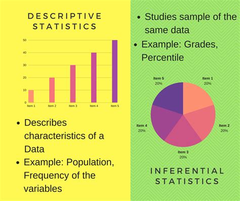 Descriptive Statistics Examples