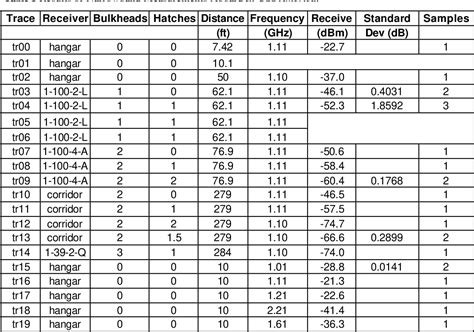 Figure 1 From Assessment Of Radio Frequency Propagation In A Naval