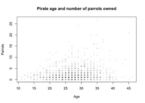 1110 Test Your R Might Purdy Pictures Yarrr The Pirates Guide To R