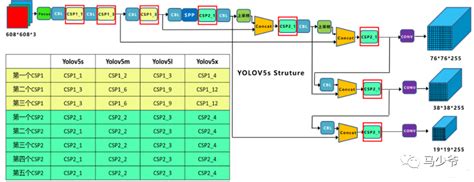 matlab算法实战应用案例精讲 【目标检测】yolov5 matlab调用yolov5训练好的模型吗 csdn博客