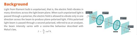 Alan Bates On Twitter Explore The Properties Of Plane Polarised Light