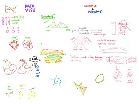 Data Sketches At Explore Collection Of Data Sketches