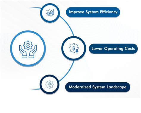 Ibm Iseries As400 Consulting Services And Solutions Partner