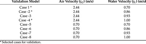 cases for the quantitative validation of cfd model download