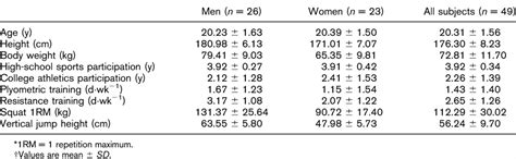 The Journal Of Strength And Conditioning Research