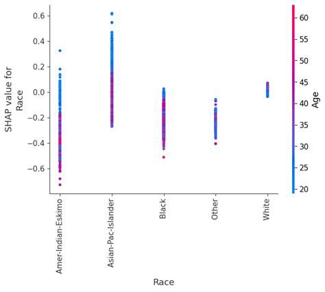 Shapshapley Additive Explanationsについて｜株式会社united Code