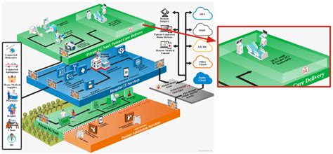 Innovative Networks With Network As A Service Part 5 Of The Connected
