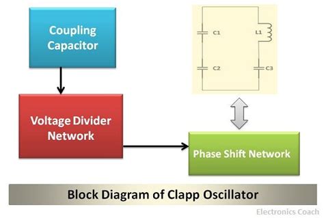 What Is Clapp Oscillator Working Frequency Derivation And