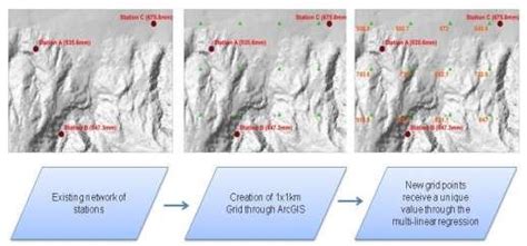Dynamical And Statistical Downscaling Procedure Download Scientific Diagram