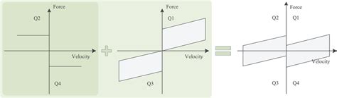 performance of the available force of a specific pseudo‐active