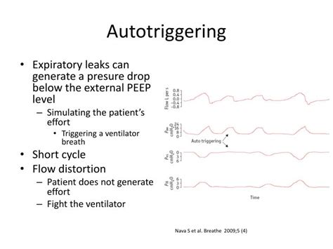 Ppt Patient Ventilator Asynchrony In Non Invasive Ventilation And