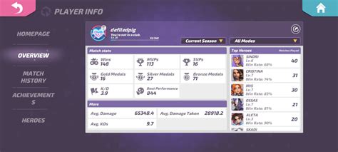 Finally Unlocked Ranked R T3arena