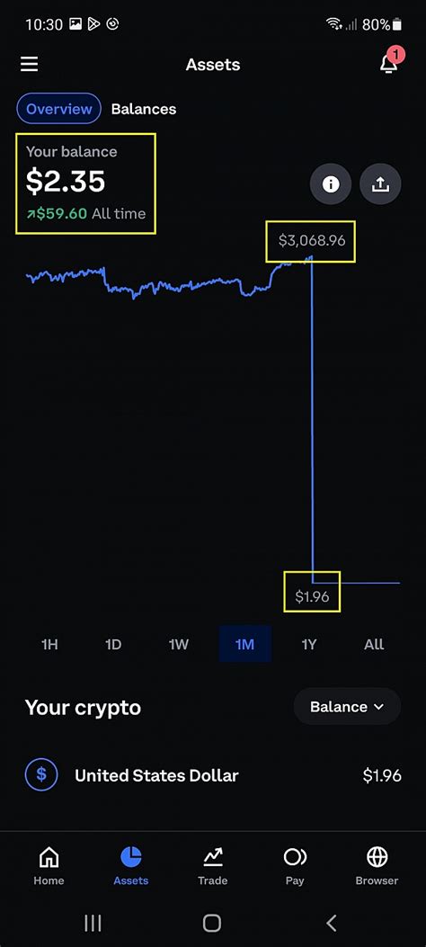 Coinbase Reviews 645 Reviews Of Coinbase Com Sitejabber