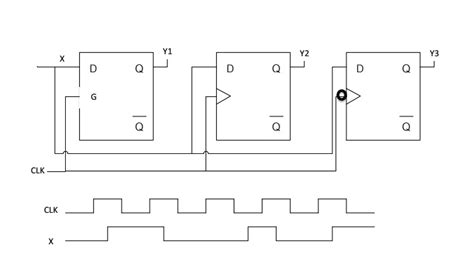 solved the circuit in figure contains a d latch as positive edge triggered d flip flop and a