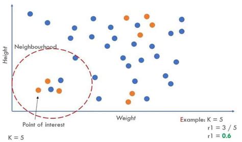 Upsampling And Downsampling Correcting The Imbalances In Data Open