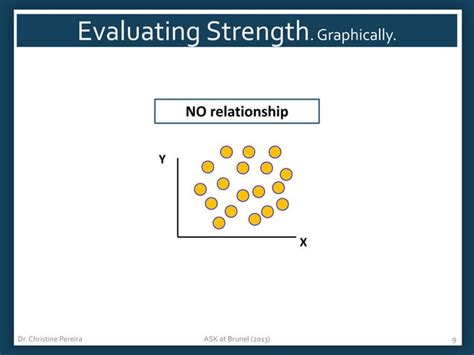 Correlations Using Spss Pdf