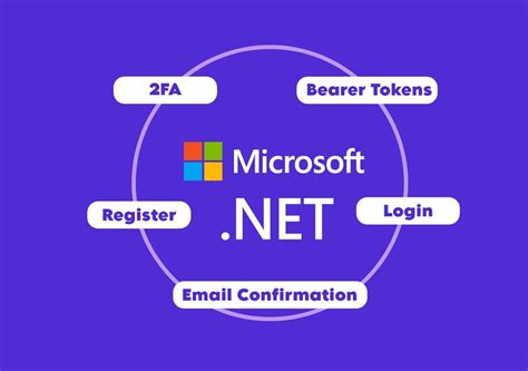 lahiru tharanga on linkedin 8 identity register login email