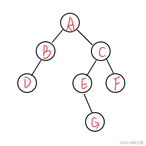 二叉树的二叉链表表示与基本操作 csdn博客