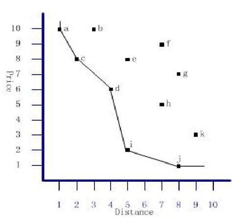 figure 1 from reliability prediction and qos selection for web service