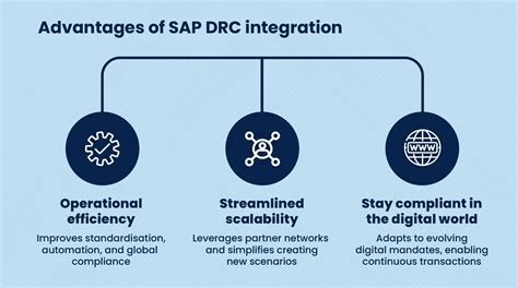 Sap Drc From Features To Implementation All You Need To Know About It