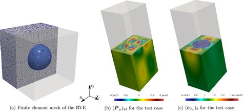 Figure 9 From Finite Electro Elasticity With Physics Augmented Neural Networks Semantic Scholar