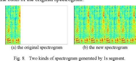 figure 1 from depthwise separable convolutions for short utterance