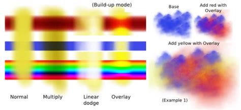 Krita Tutorial 4A KDE UserBase Wiki