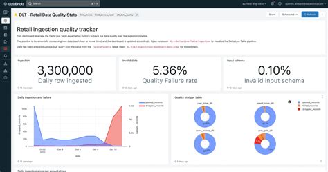 Thank You For Signing Up Databricks