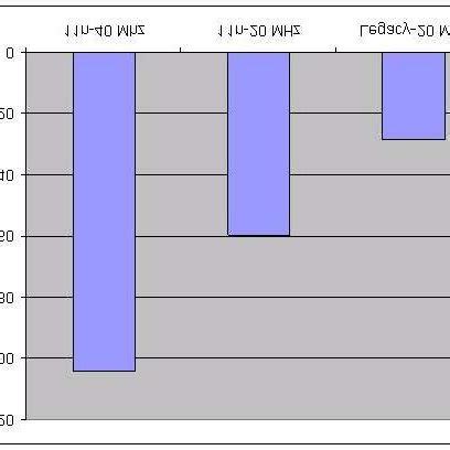 PDF On The MHz Coexistence Of Overlapping BSSs In WLANs