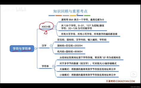 计算机组成原理:数制,编码,字符串在数制和编码中的字符与字符串 Csdn博客 计算机组成原理:数制,编码,字符串在数制和编码中的字符与字符串 Csdn博客