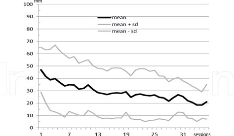 Figure 2 From The Effect Of A Proprioceptive Exercises Programme On Disease Activity And Gait