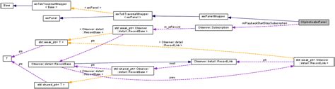 audacity clipindicatorpanel class reference