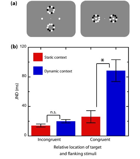 Example Stimuli And Results Of Experiment 3 Examining The Effect Of